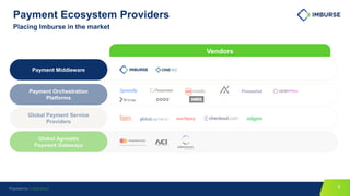 Imburse - InsurTech Innovation Award 2022 | PPTX