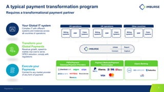 Imburse - InsurTech Innovation Award 2022 | PPTX