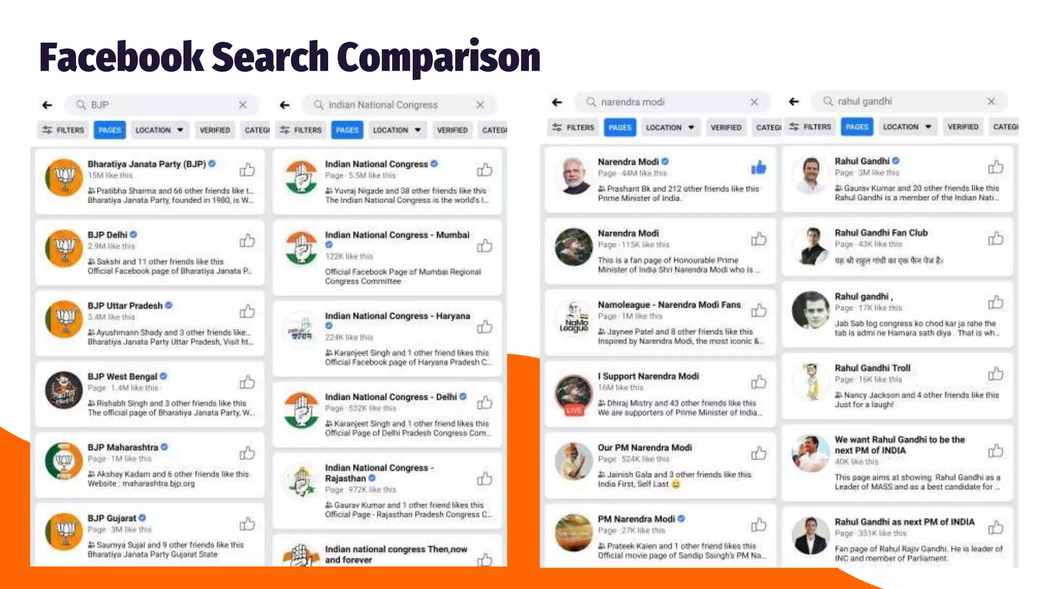 Marketing Campaign_BJP_2019 election | PPTX