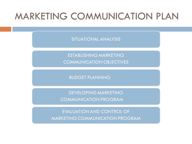 Marketing Communication Planning Process | PPT
