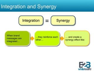 Integrated Marketing Communication | PDF