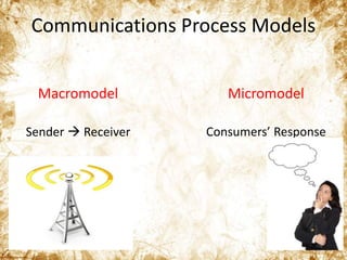 Integrated Marketing Communication | PPTX