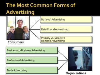 INTEGRATED MARKETING COMMUNICATIONS | PPT