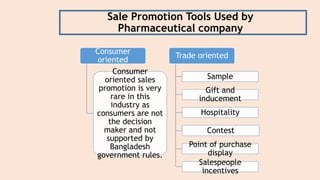 Sales promotion activities of pharmaceuticals industry in Bangladesh ...