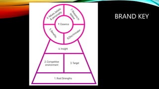 Brand Key: Kia Motors | PPTX