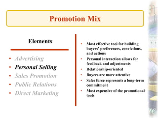 IMC.pptxGGCCBCGHFHFHGFKGKJGKJJGJKBJKVKJVKV | PPT