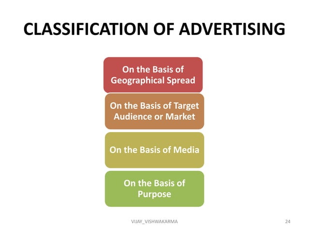 SYBCOM SEM III UNIT 1 INTRODUCTION TO ADVERTISING | PPTX