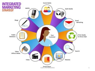 SYBCOM SEM III UNIT 1 INTRODUCTION TO ADVERTISING | PPTX