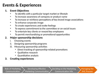 IMC..................................ppt