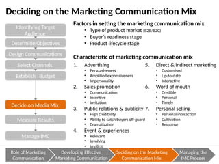 IMC..................................ppt