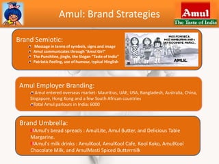 Imc amul final | PPTX | Advertising Industry | Industries