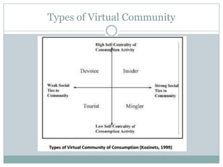 Imc brand communities | PPT