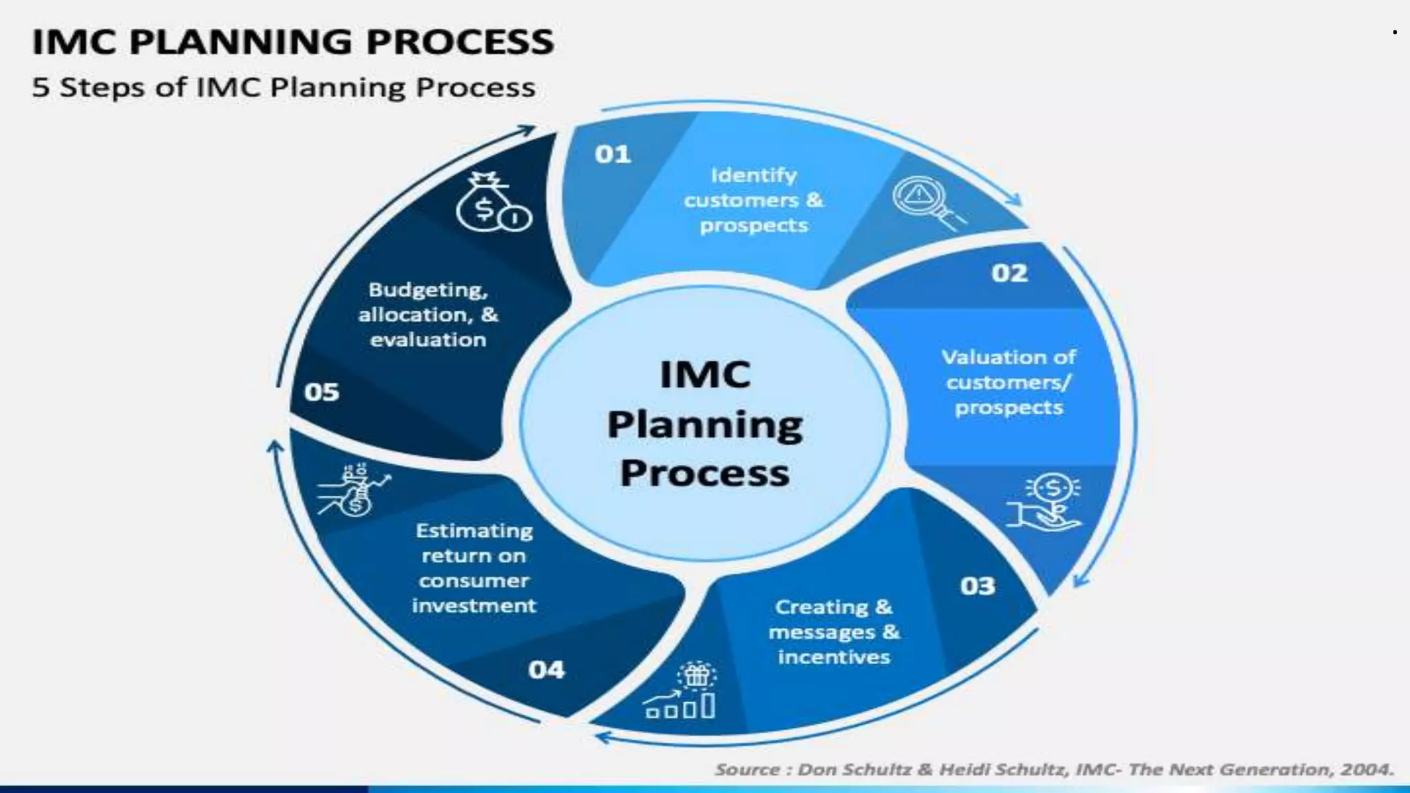IMC - Introduction.pptx