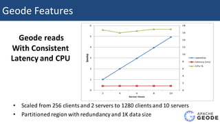 In-Memory Computing, Storage & Analysis: Apache Apex + Apache Geode | PPT