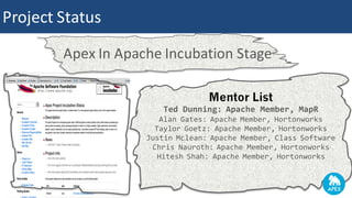 In-Memory Computing, Storage & Analysis: Apache Apex + Apache Geode | PPT