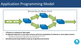 In-Memory Computing, Storage & Analysis: Apache Apex + Apache Geode | PPT