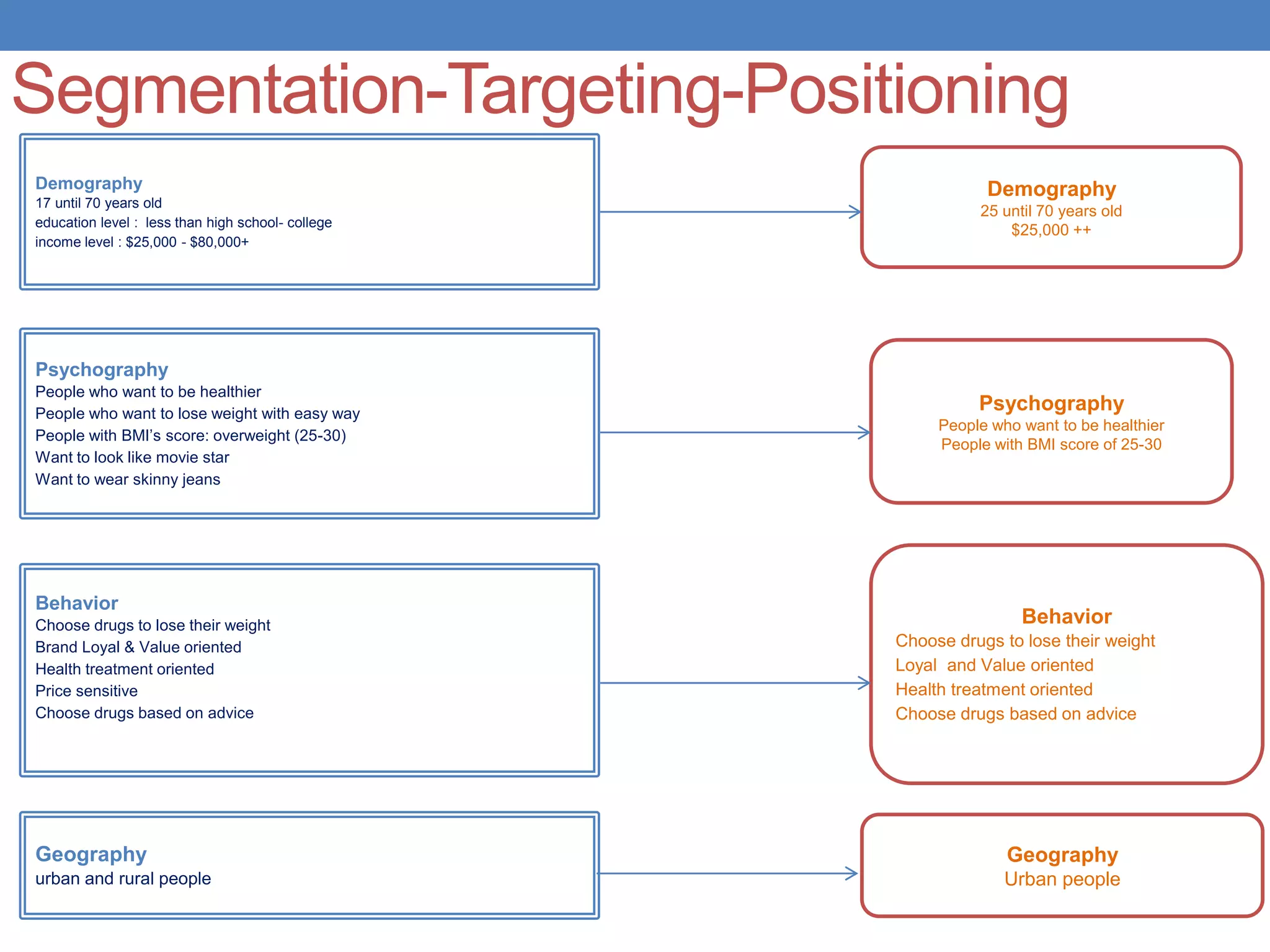 Metabical - Integrated Marketing Communication | PDF