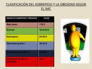 Imc obesidad | PPTX