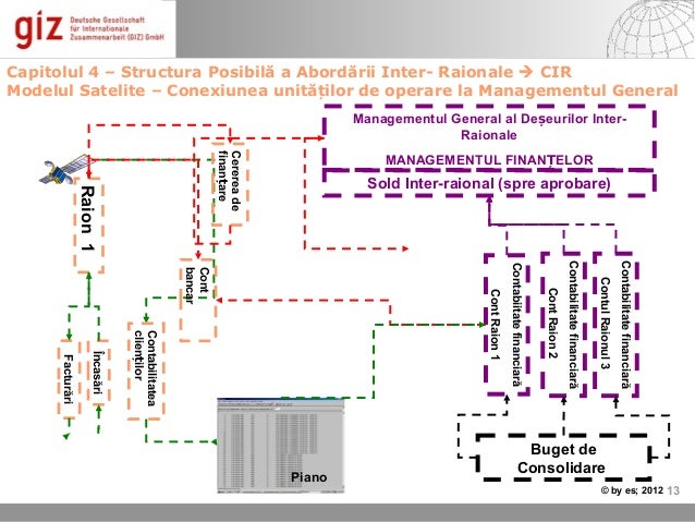 Ewald Spitaler, expert internaţional al Agenţiei de Cooperare Interna…