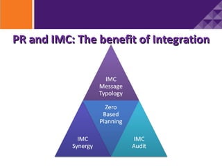 Imc ppt.final | PPT | Marketing and Advertising | Business