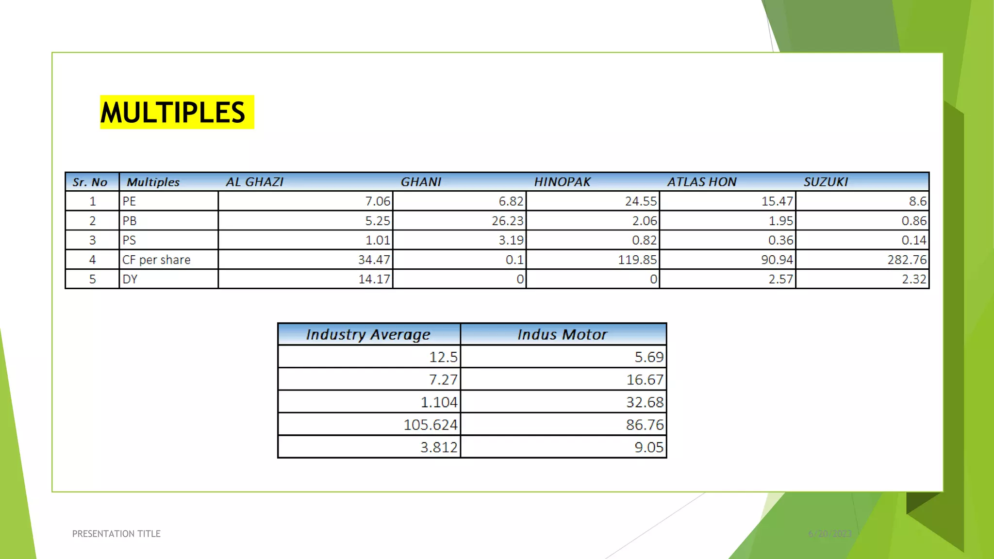 IMC-Project (2).pptx