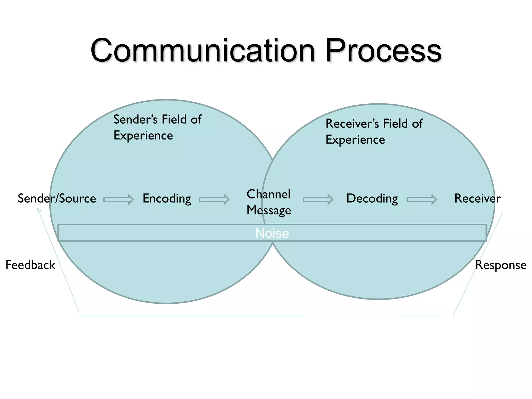INTEGRATED MARKETING COMMUNICATIONS - UNIT1 | PDF