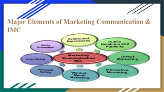 IMC ( INTEGRATED MARKETING COMMUNICATION ) | PPT