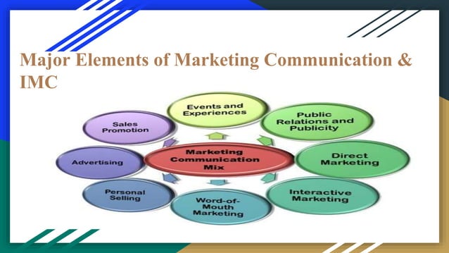 IMC ( INTEGRATED MARKETING COMMUNICATION ) | PPT