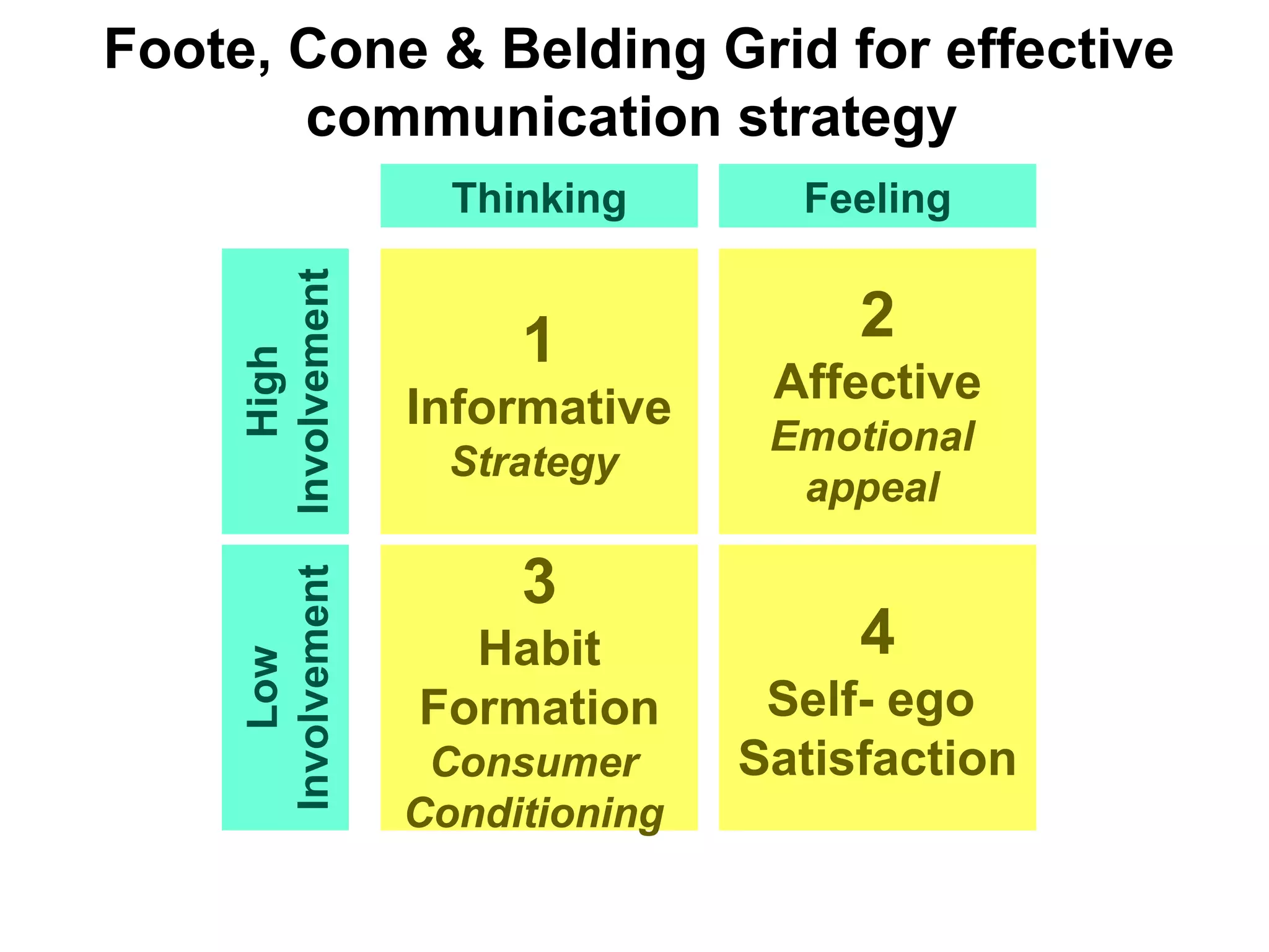 Integrated Marketing Communication | PPT