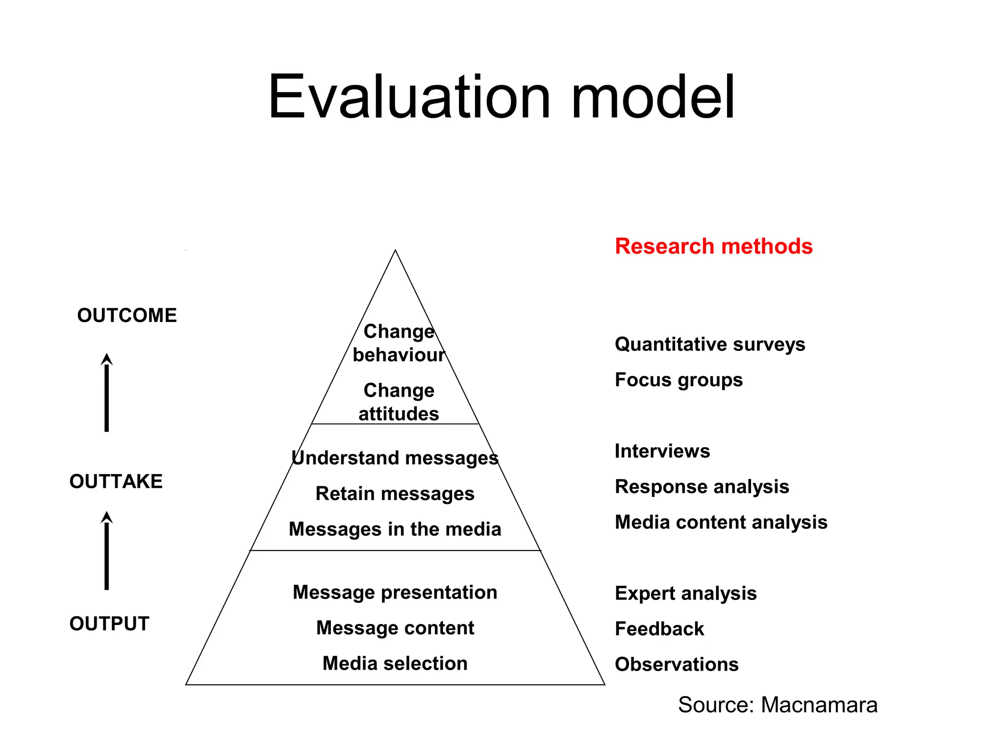 Integrated Marketing Communication | PPT