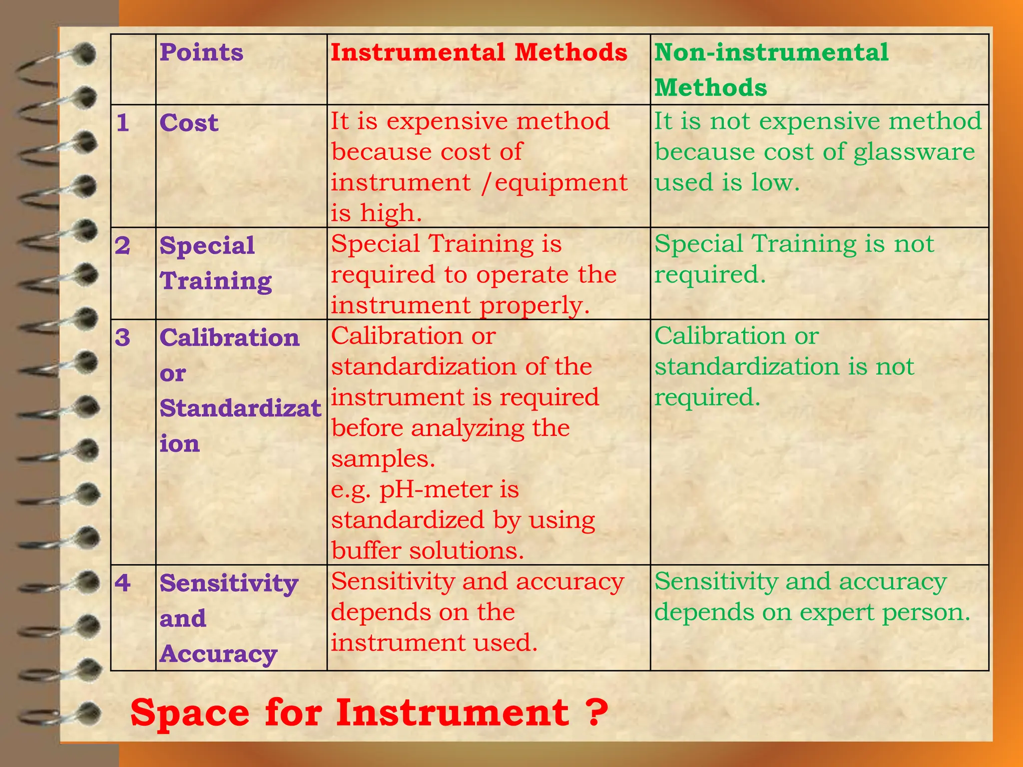Instrumental method of chemical analysis | PPTX