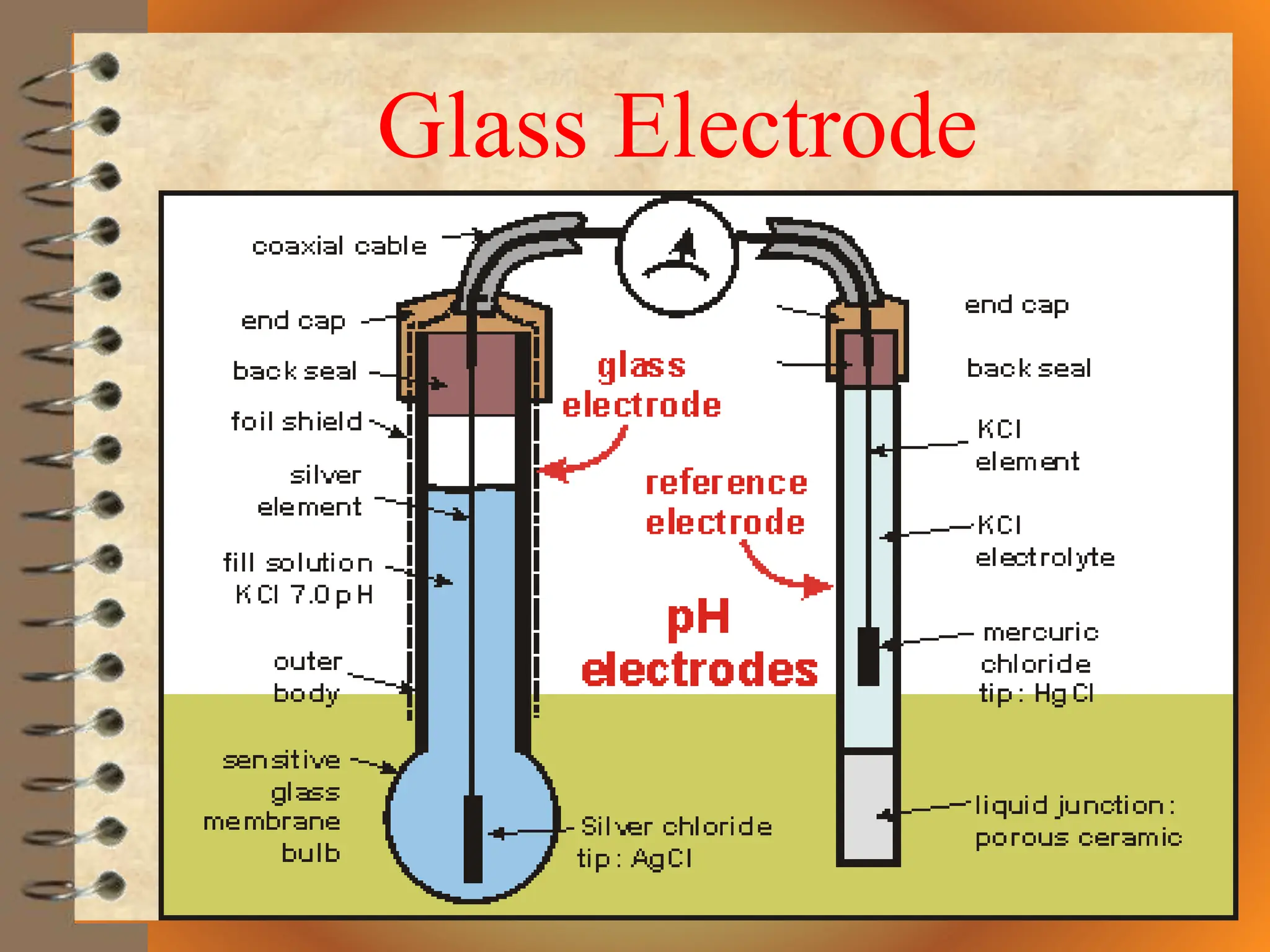 Instrumental method of chemical analysis | PPTX