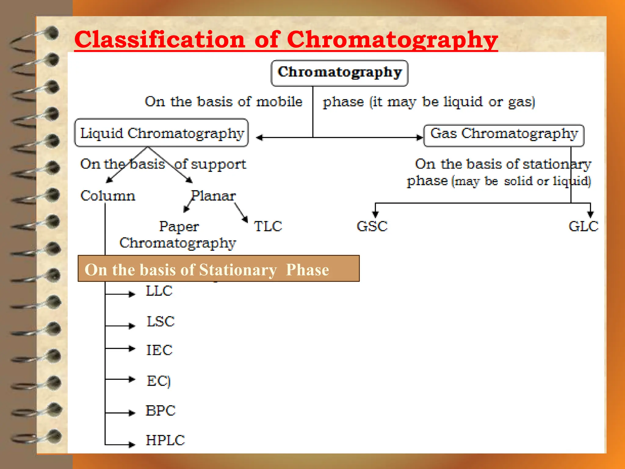 Instrumental method of chemical analysis | PPTX
