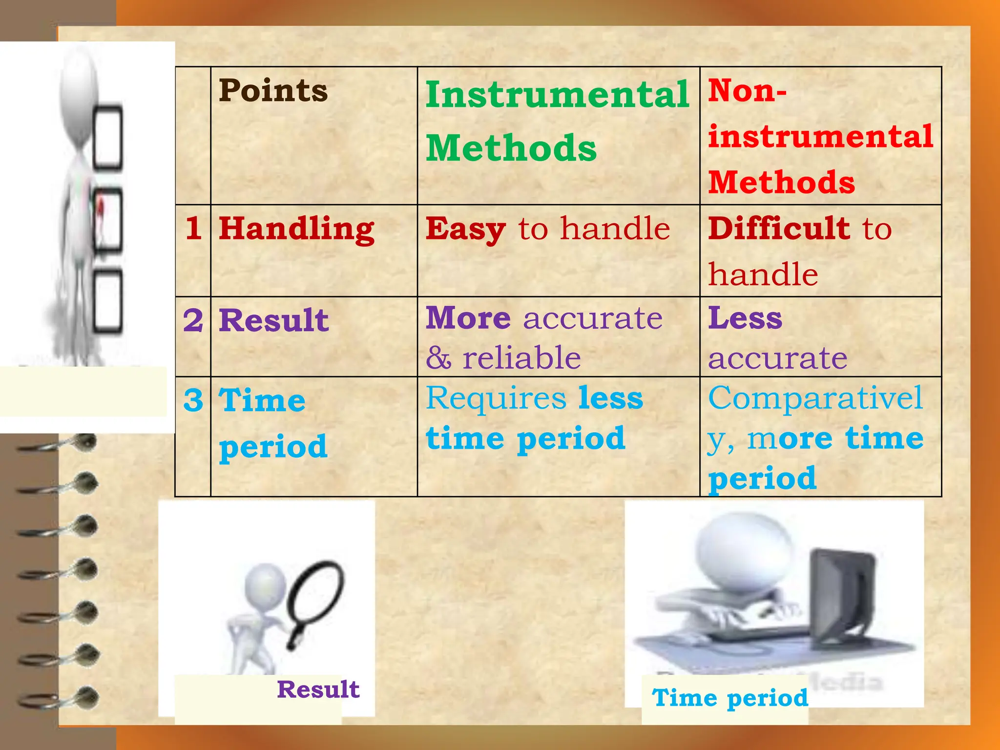 Instrumental method of chemical analysis | PPTX