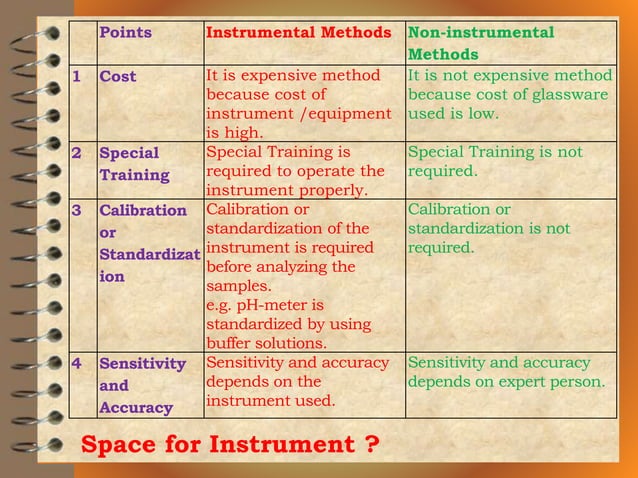 Instrumental method of chemical analysis | PPTX