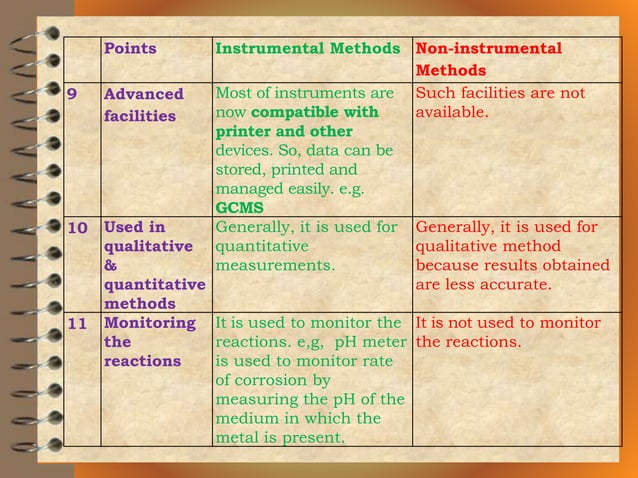 Instrumental method of chemical analysis | PPTX