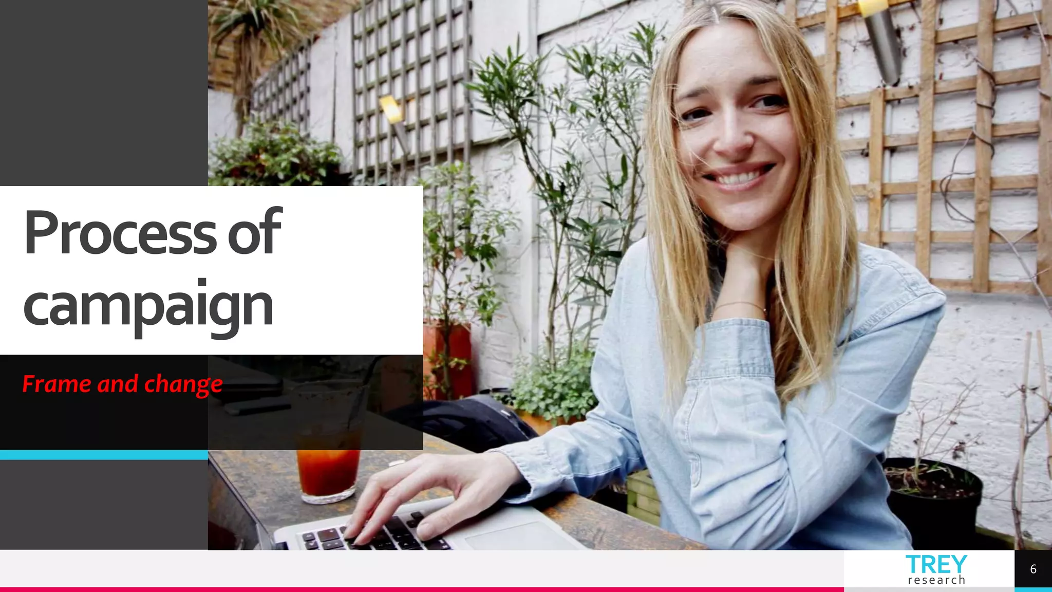 airtel integrated marketing communication model | PPTX