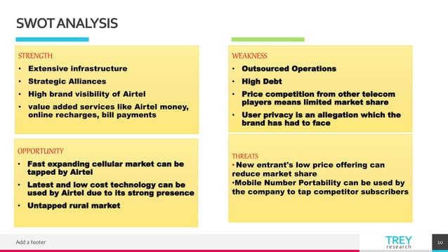 airtel integrated marketing communication model | PPTX