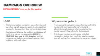 airtel integrated marketing communication model | PPTX