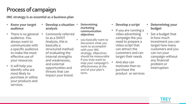 airtel integrated marketing communication model | PPTX