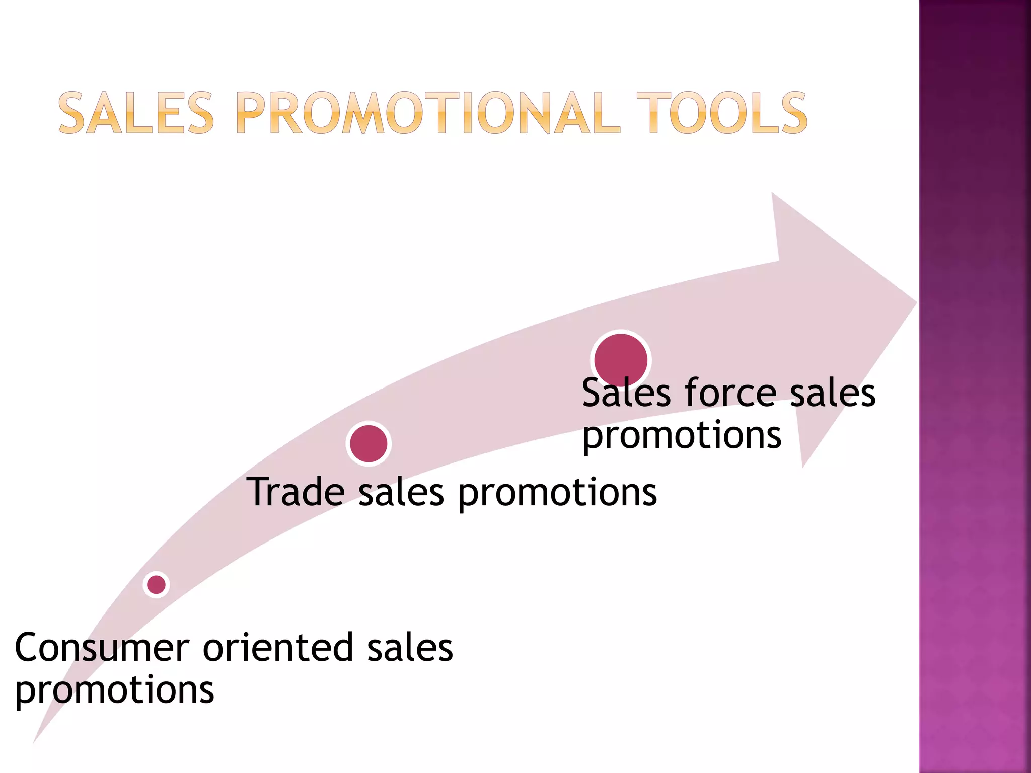 sales promotion (alina ali) | PPTX