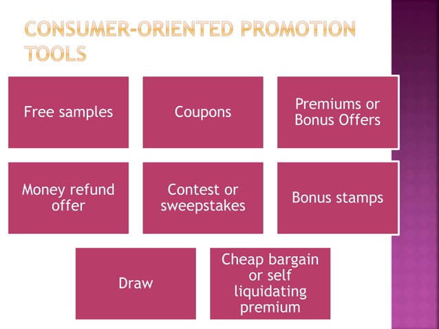 sales promotion (alina ali) | PPT