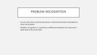 IMC and consumer Behavior | PPTX