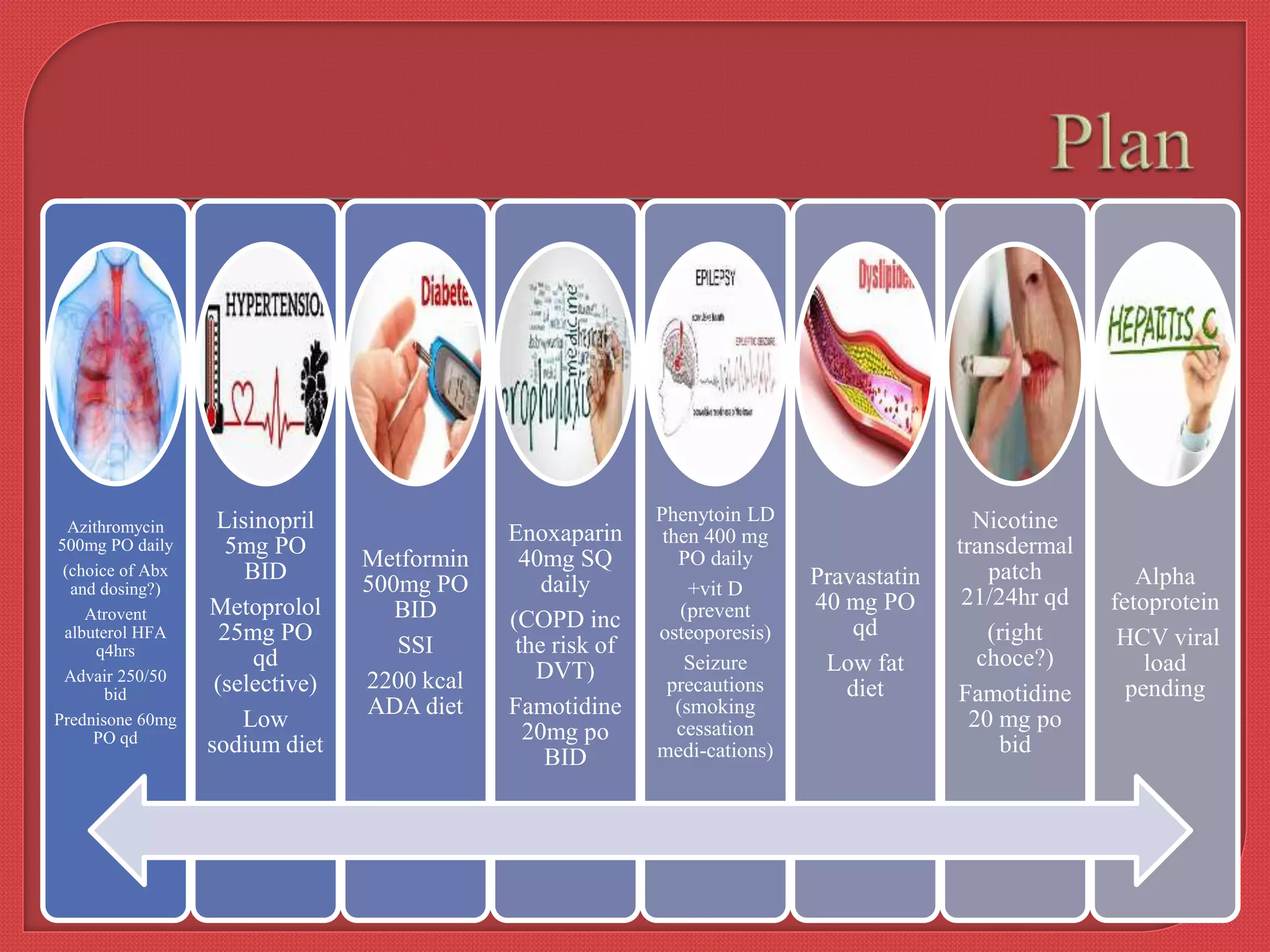 COPD exacerbation case presentation and disease overview | PPTX