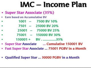 Imc business opportunity | PPSX
