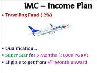 Imc business opportunity | PPSX