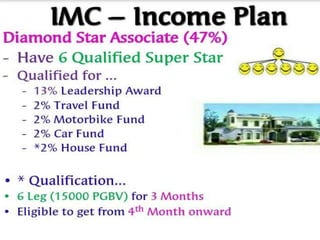 Imc business opportunity | PPSX