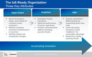 Getting ‘Smart’er – Collaboration and the Internet of Everything | PPT