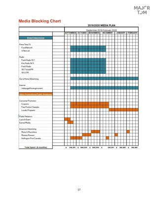 IMC- Campaign Plan | PDF