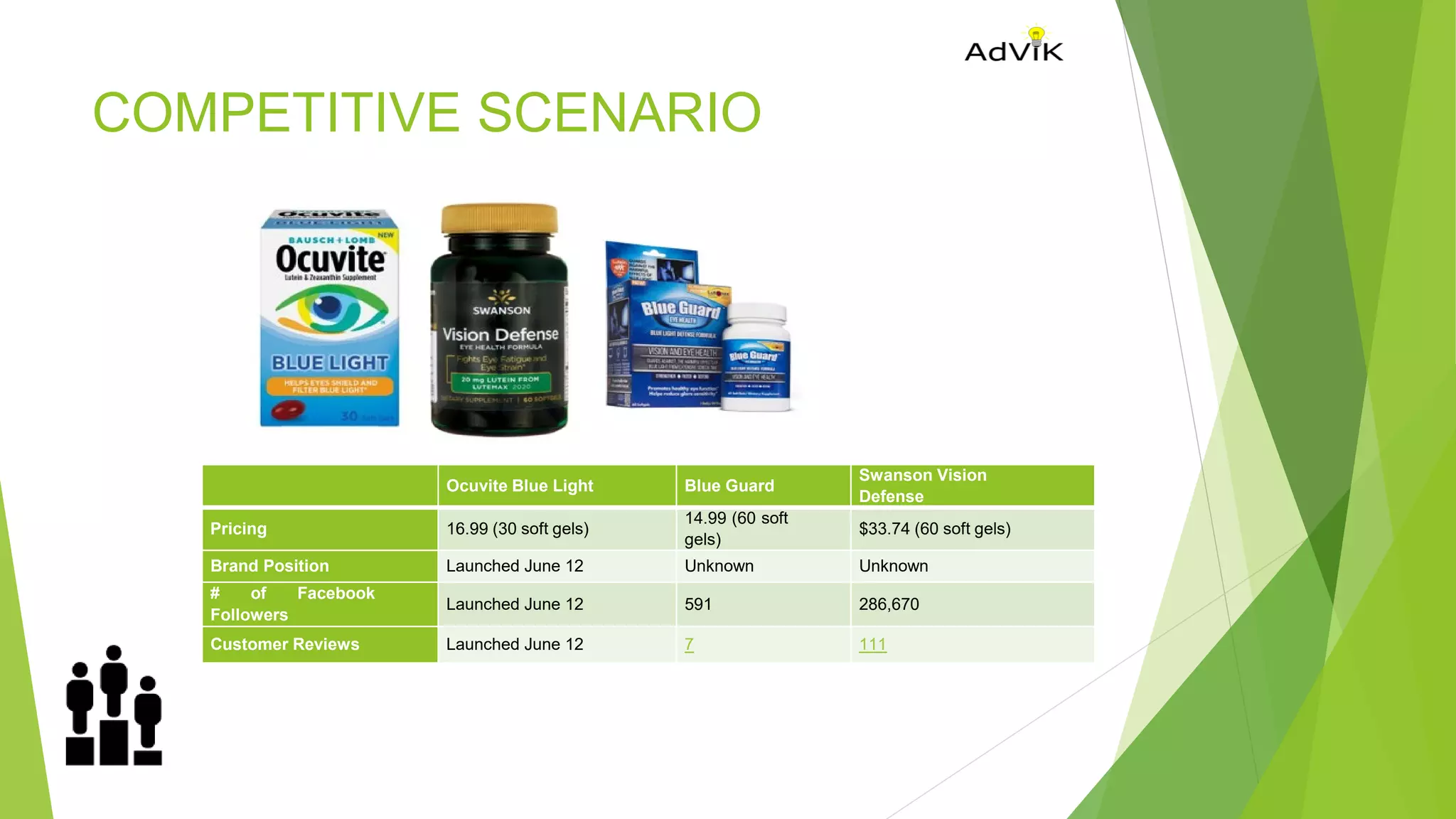 IMC - campaign proposal luteinblue | PPT